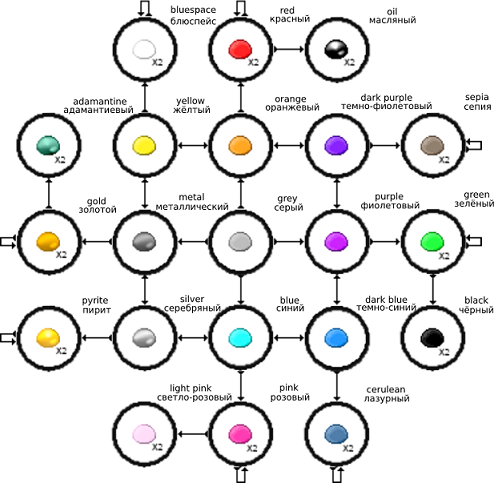 Руководство по ксенобиологии — SS220 Paradise Wiki (SS13)